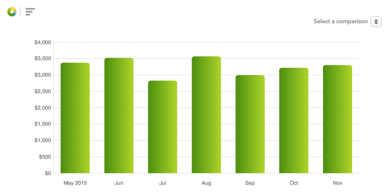 How to become a Digital Nomad in 3 steps – Nicole Fu